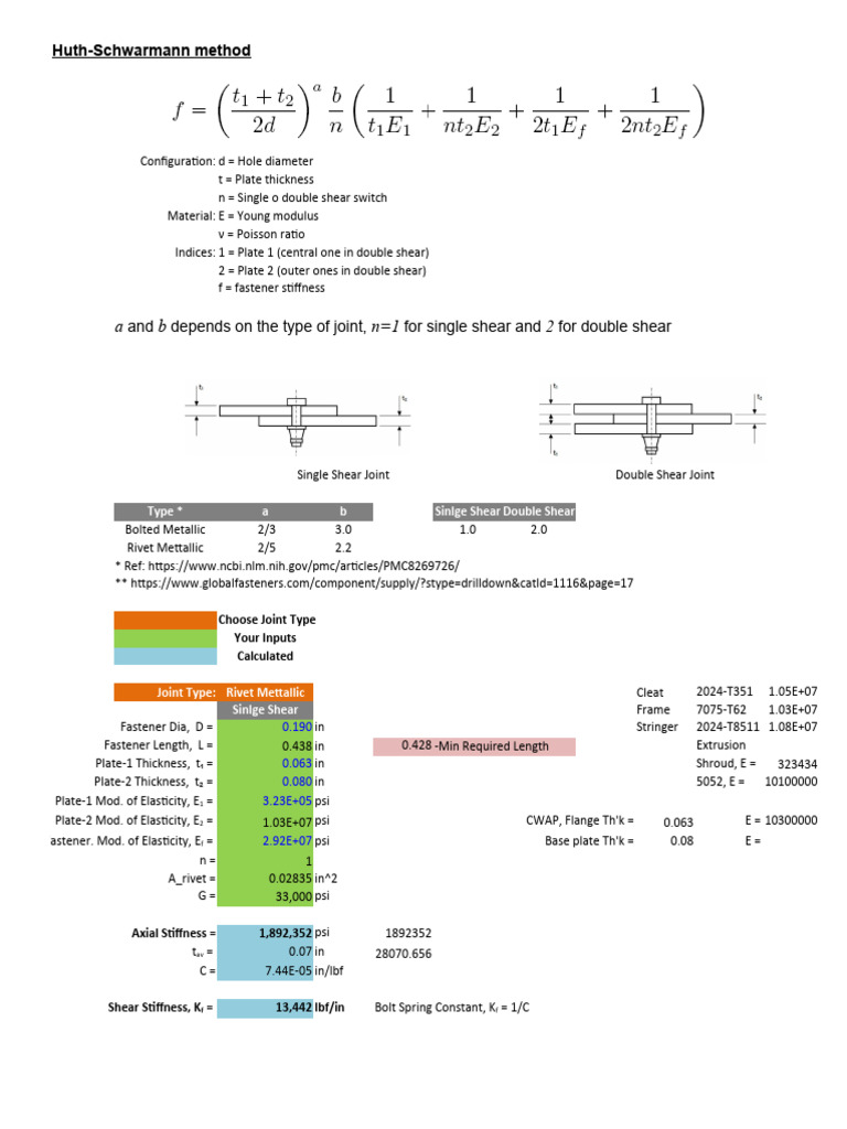 Fastener-Stiffness - Huth - Method | Download Free PDF | Shear Stress | Stiffness