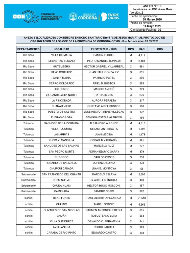 Localidades COE Jesús María 2020 | PDF