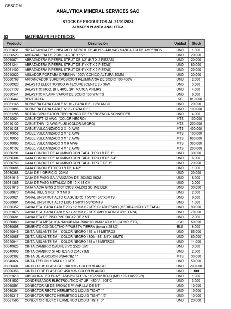 Listado de Materiales Electricos | PDF | Bienes manufacturados | Electricidad