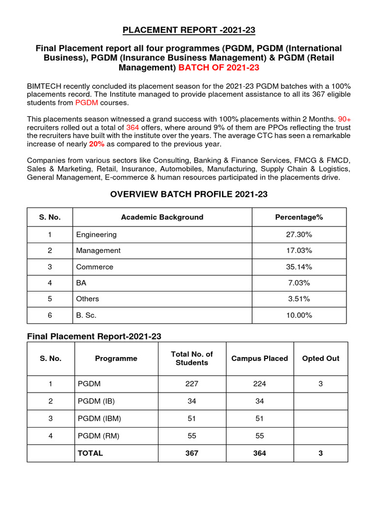 Bimtech Placement Report | PDF | Insurance | Retail