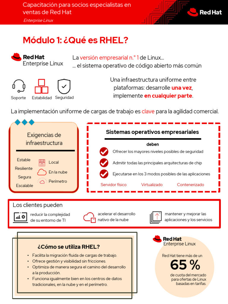 Red Hat Linux - Final - es-LatAm | PDF | sombrero rojo | Computación en la nube