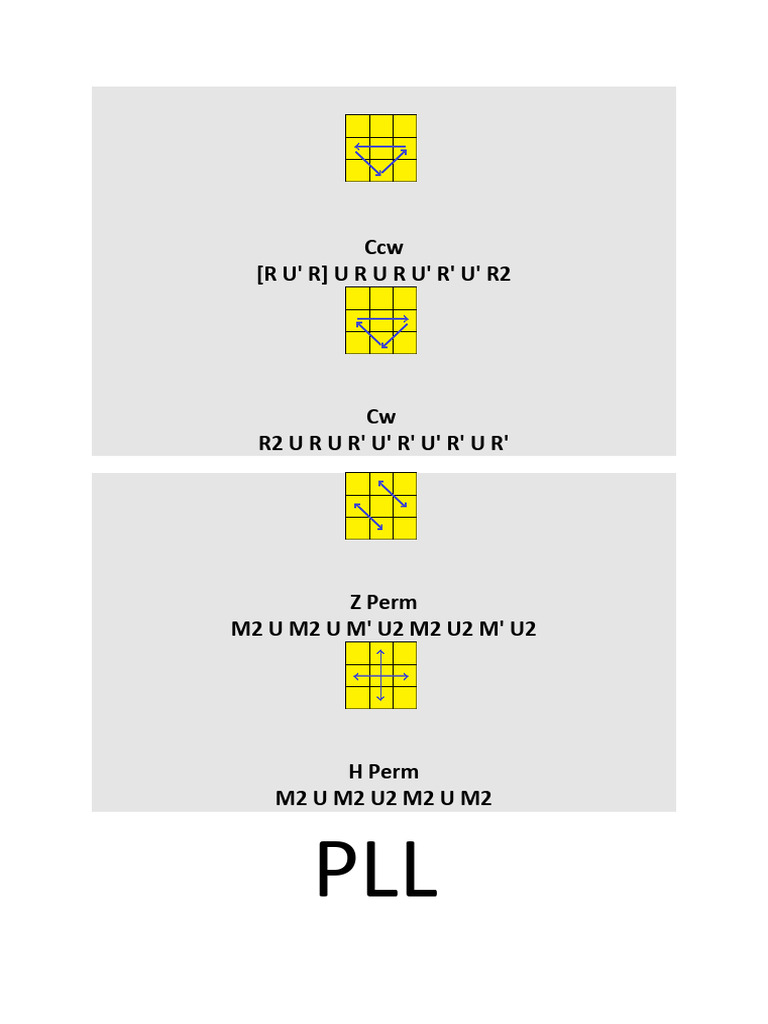 Oll PLL | PDF