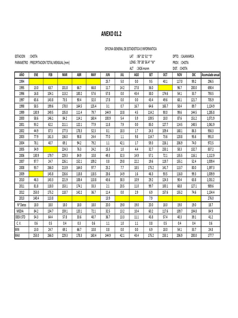 Anexo 01-2 Precipitacion Chota | PDF | Tecnología