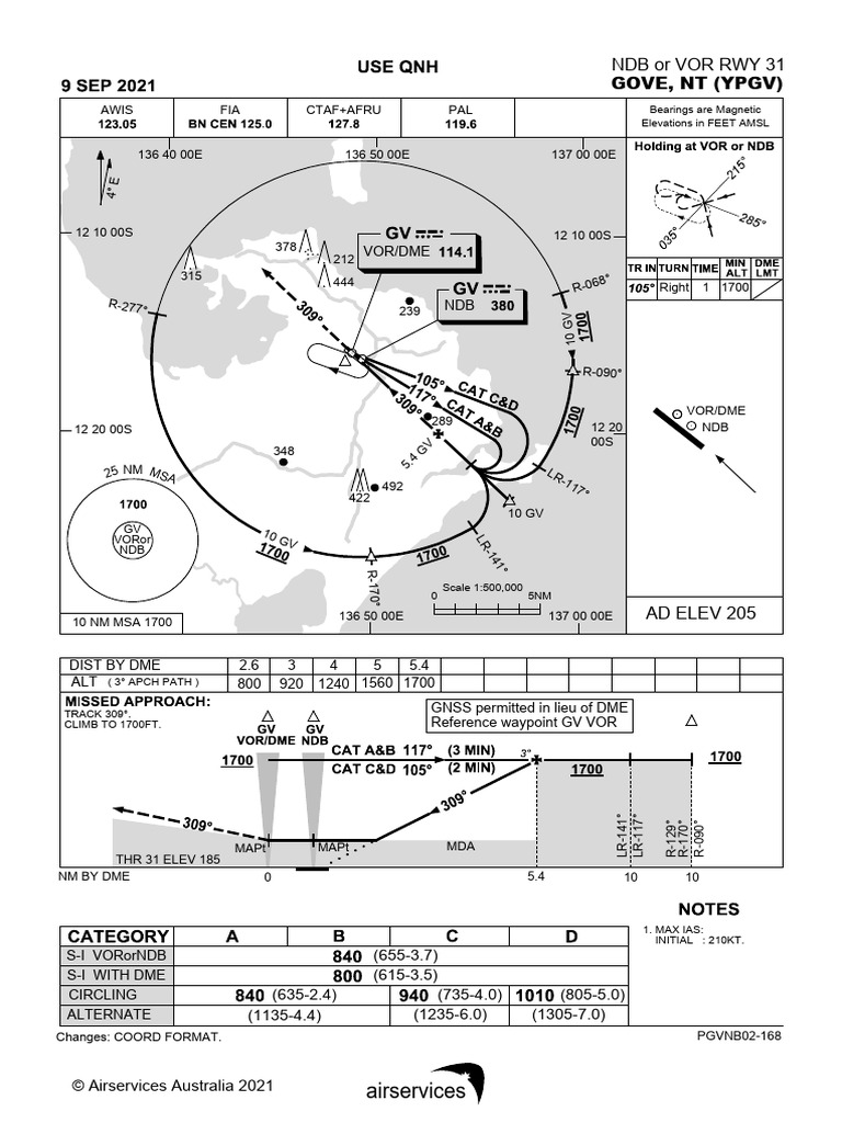 YPGV VOR/DME Navigation Chart | PDF | Navigation | Avionics
