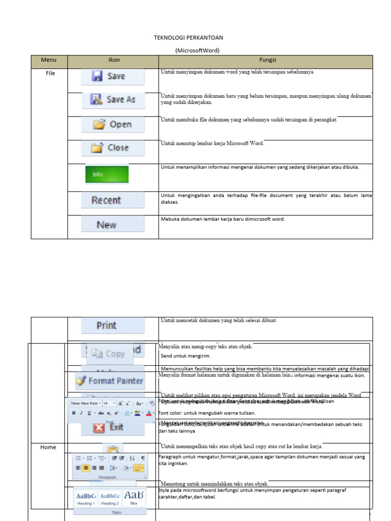 Teknologi Perkantoran Kelompok Nicky | PDF
