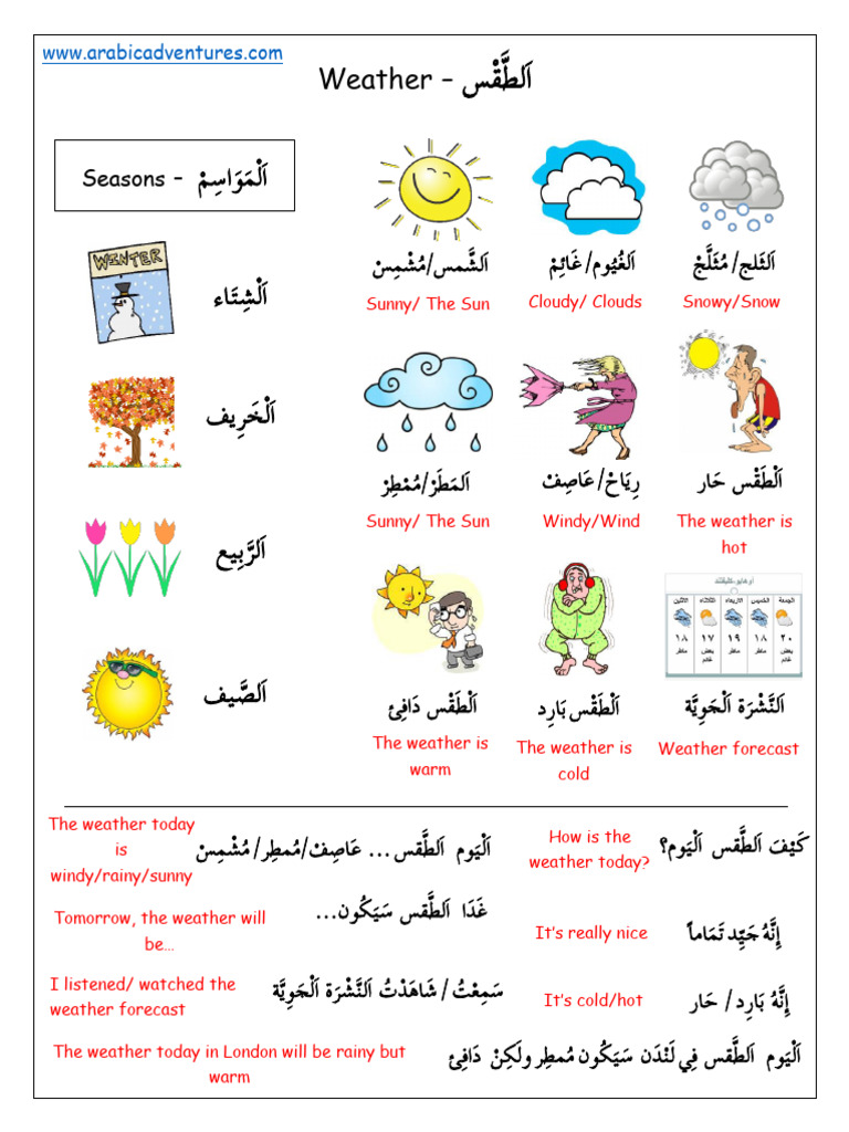 Spoken Arabic Weather | PDF