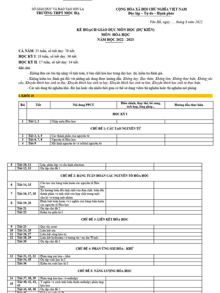 PPCT Hóa k10, K11, K12 năm học 2022 - 2023 (Theo 3280) | PDF