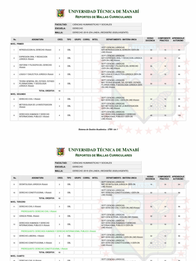RP Sga Malla Curricular 0704493568 20240411 111343 | PDF | Justicia | Crimen y violencia
