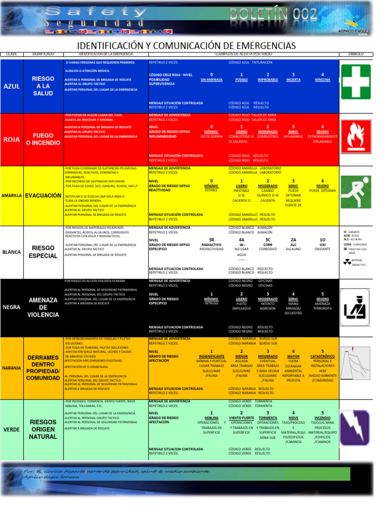Boletin 002 Códigos de Emergencia | PDF | Tormentas | Naturaleza