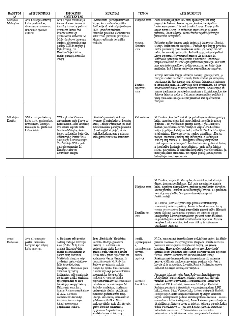 Egzamino Medziagos Santrauka 4 | PDF