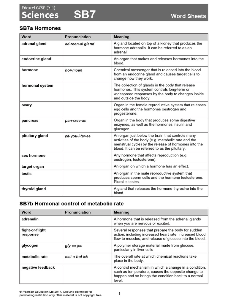 GCSE Biology - Topic 7 Keywords | PDF | Menstrual Cycle | Kidney