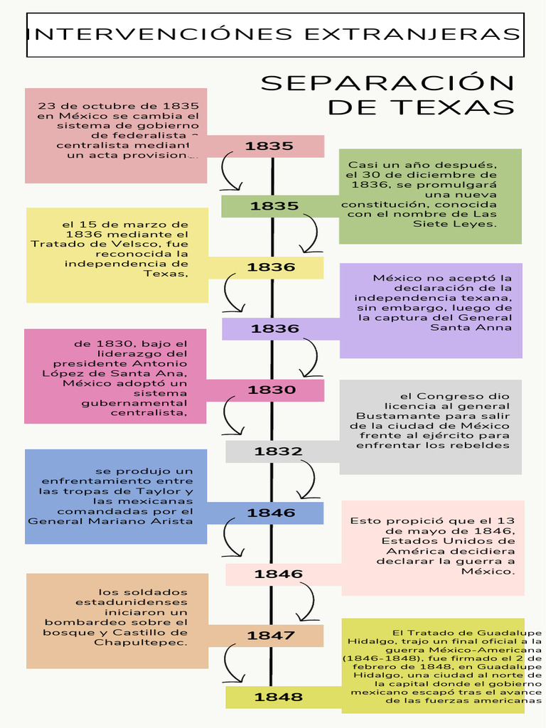 Infografía Línea Del Tiempo Timeline Historia Moderno Creativo ...
