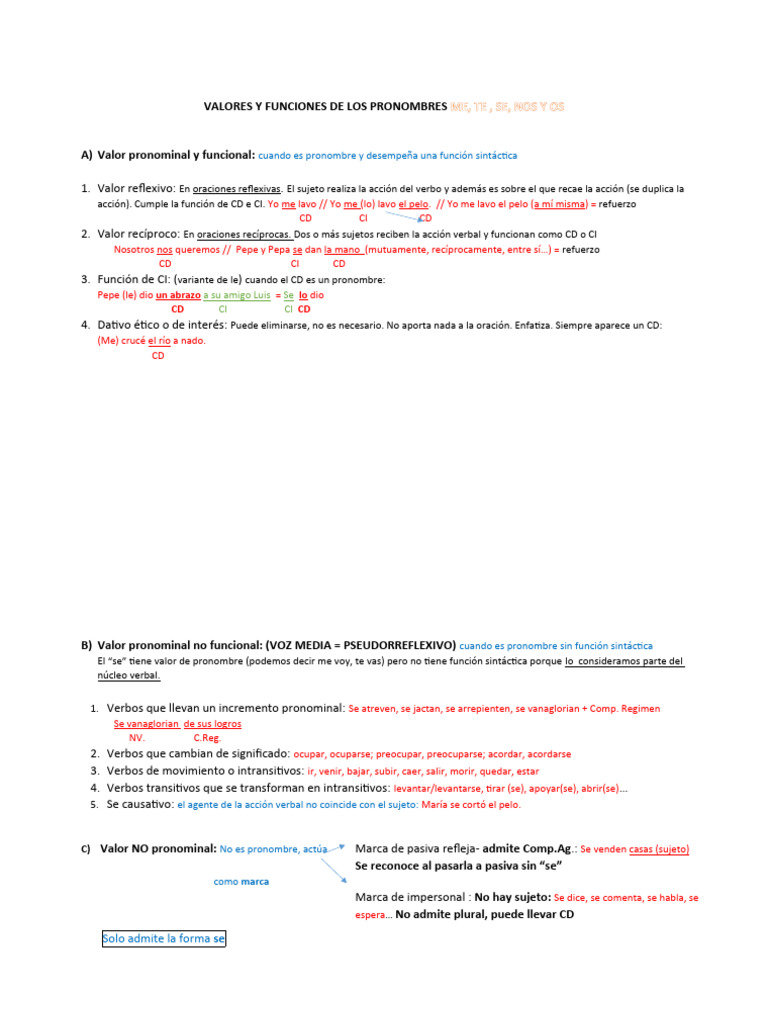 ESQUEMA SOBRE LOS VALORES Y FUNCIONES DE LOS PRONOMBRES ME, TE, SE, NOS ...