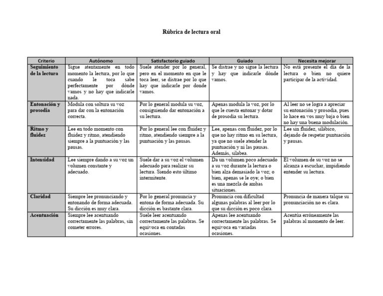 RUBRICA LECTURA VOZ ALTA | PDF | Ritmo | Lingüística RUBRICA LECTURA VOZ ALTA | PDF | Ritmo | Lingüística
