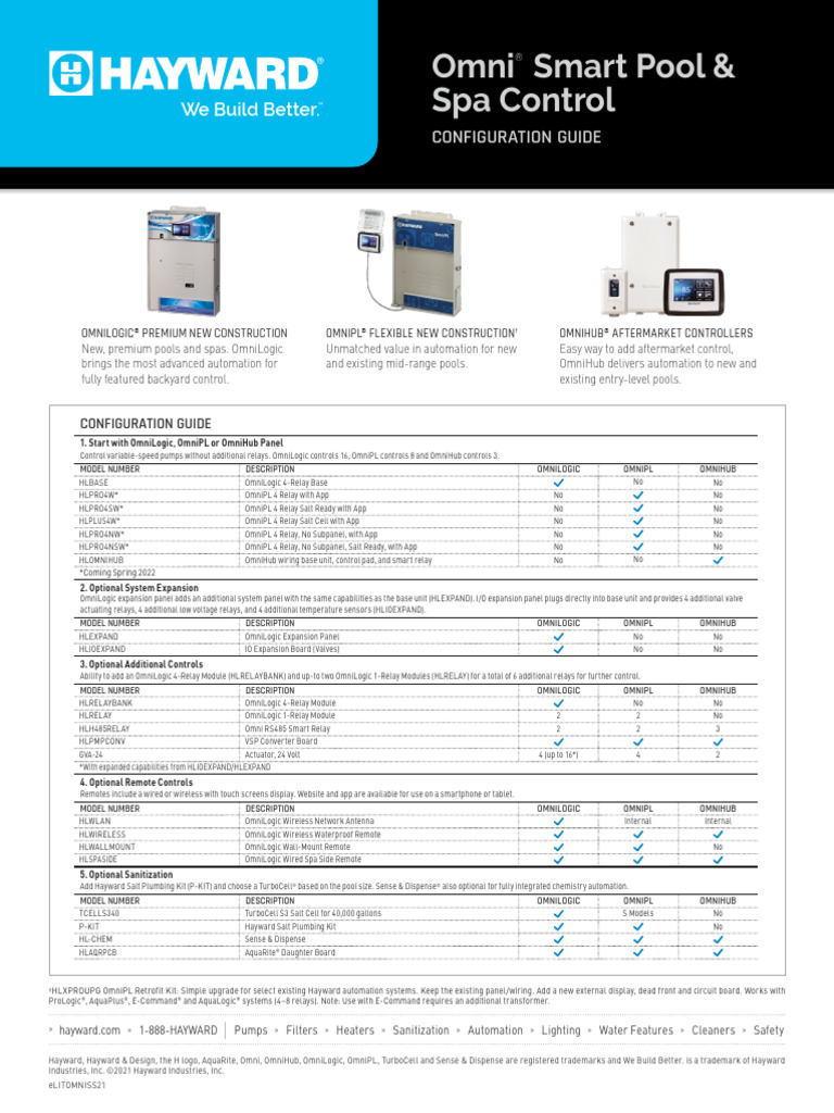 eLITOMNISS21 Omni Configuration Guide Sell Sheet Download c897 | PDF | Relay | Automation