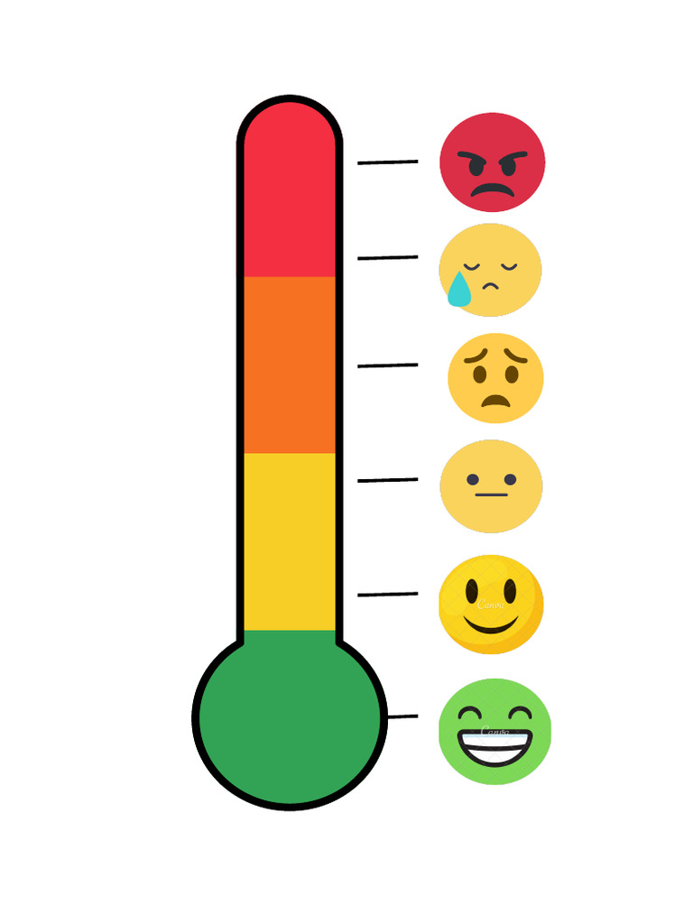 Termòmetre Emocions | PDF
