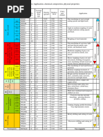 Specific Gravity Chart | PDF | Alcohol | Ethanol