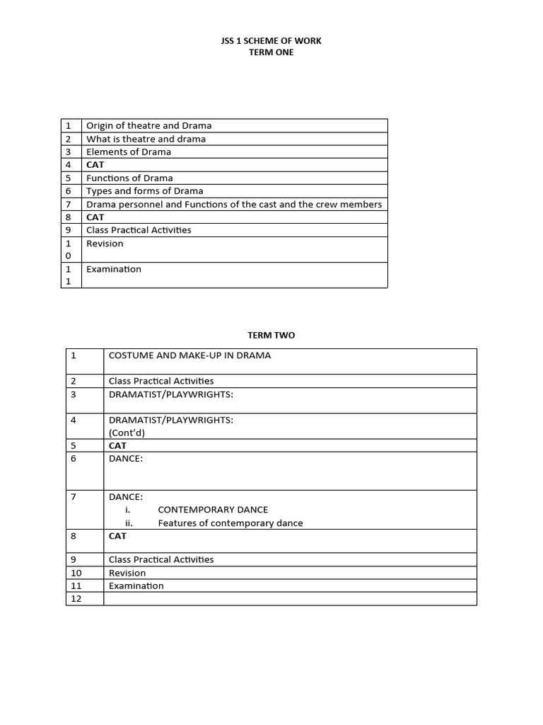 Theatre Arts Scheme of Work | PDF | Science & Mathematics
