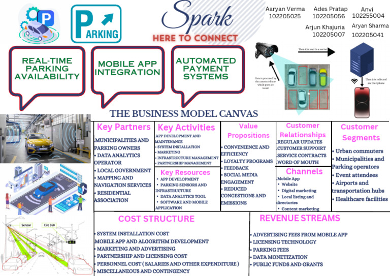 2ei2 - 1 Spark | PDF | Parking | Marketing