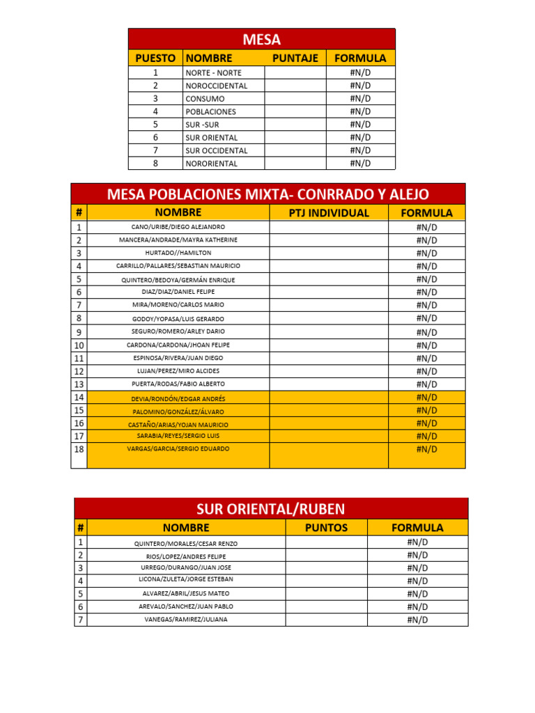 IMPRESIONES MESAS PUNTAJES | PDF | Colombia