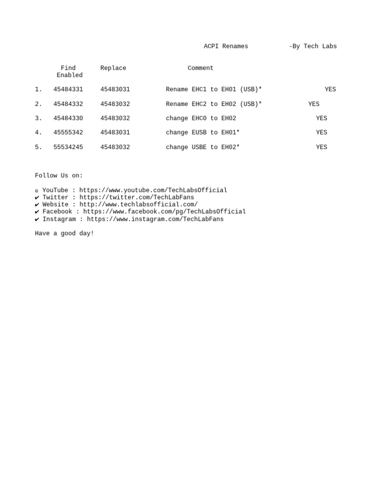 ACPI Renames | PDF