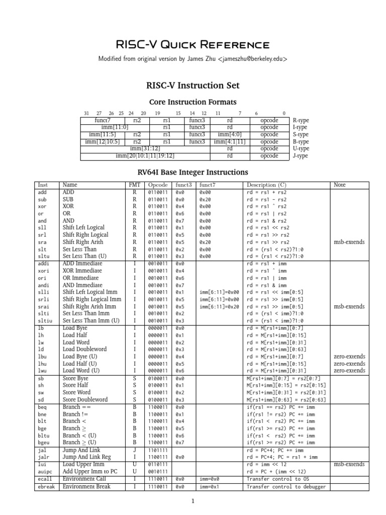 Riscv Card Updated Pdf Computer Engineering Integrated Circuit