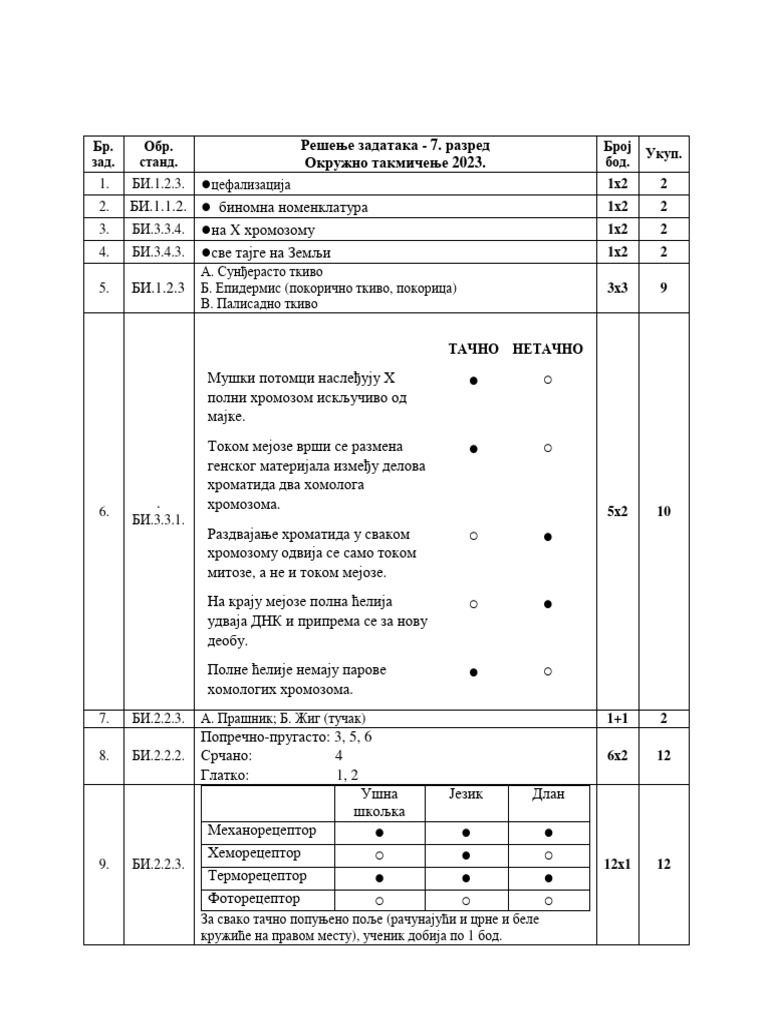 Kljuc Srpski BIO 7 Okruzno | PDF