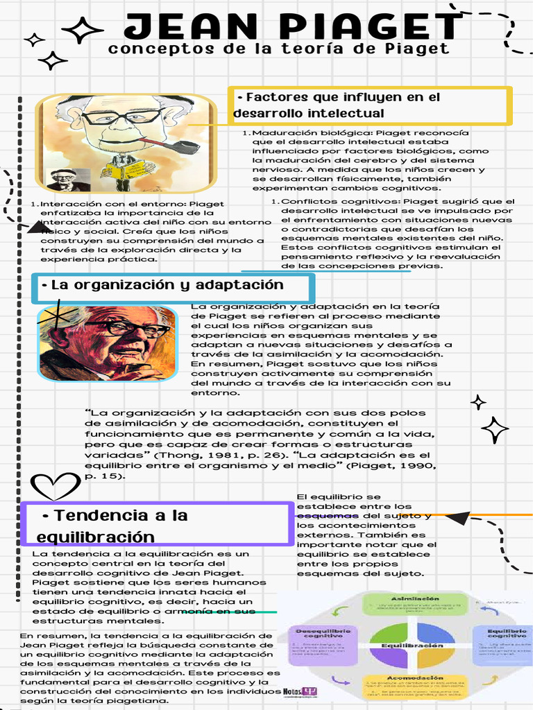 Teoría del Desarrollo Cognitivo de Piaget | PDF | Pensamiento ...