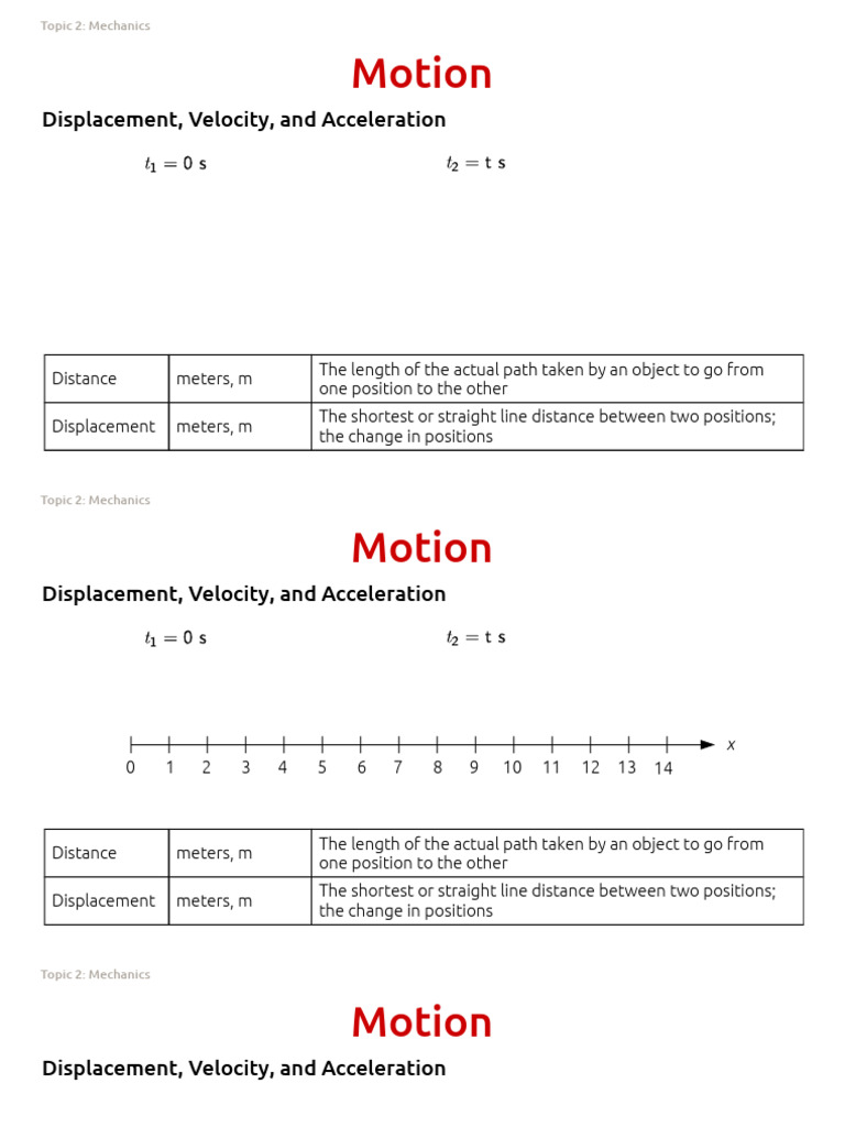 Physics SL - Topic 2.1a - Revised - Motion | PDF | Acceleration | Velocity