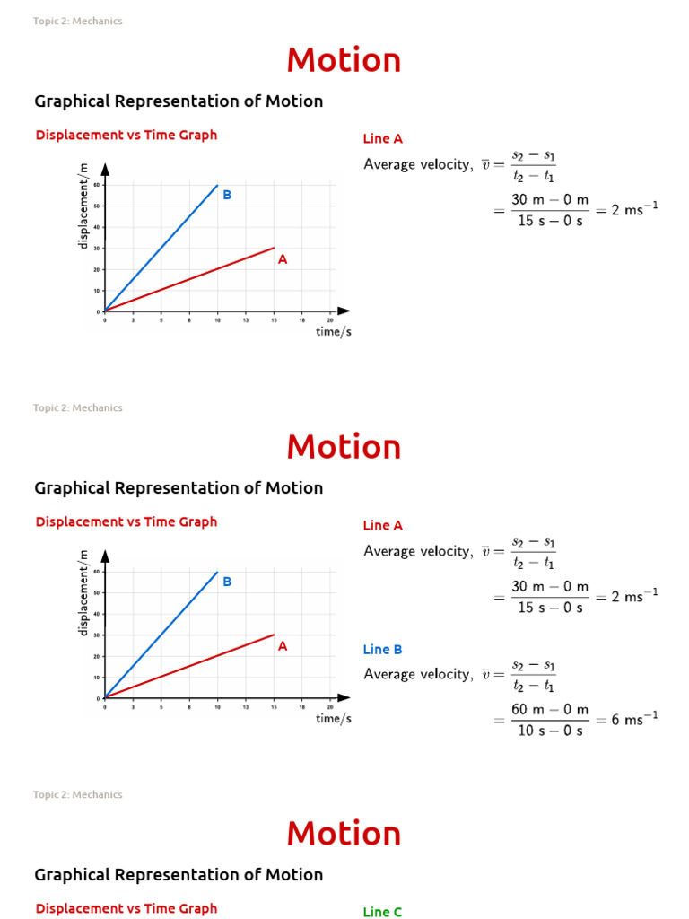Physics SL - Topic 2.1c - Motion | PDF | Velocity | Acceleration