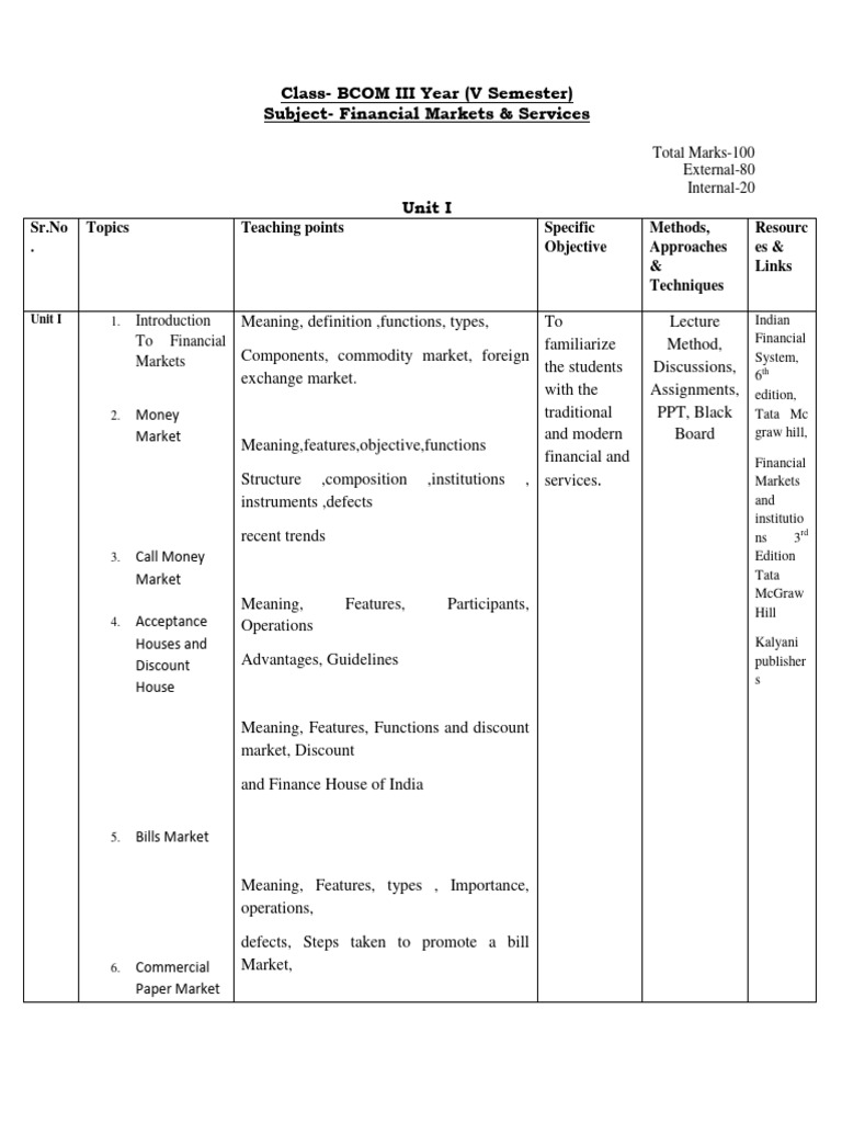 Raveena Gupta BCOM | PDF | Money Market | Market (Economics)