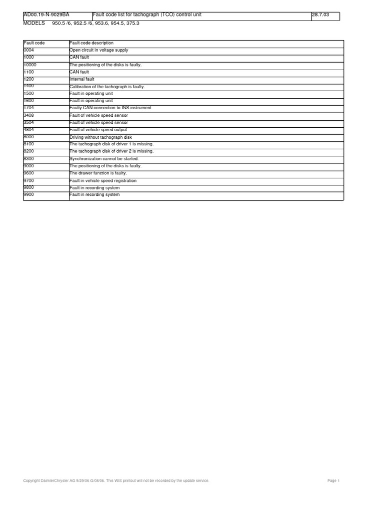 Fault Code List For Tachograph Tco Control Unit Pdf