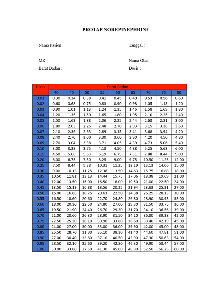 PROTAP Norepinefrin | PDF
