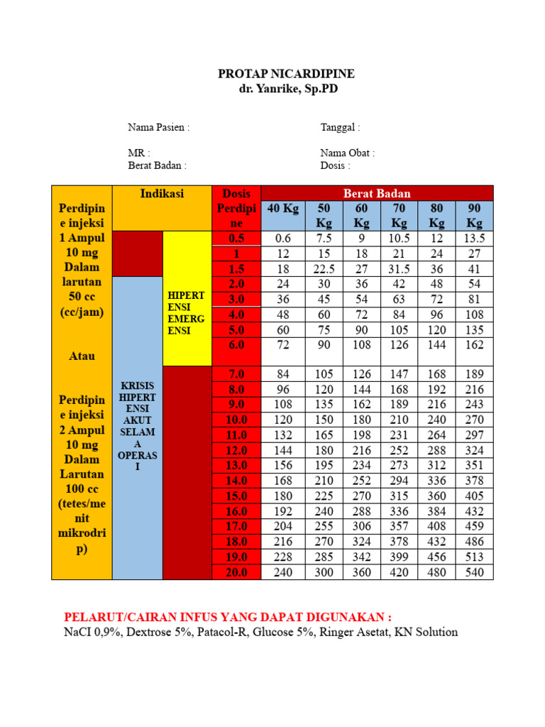 Protap Nicardipine | PDF