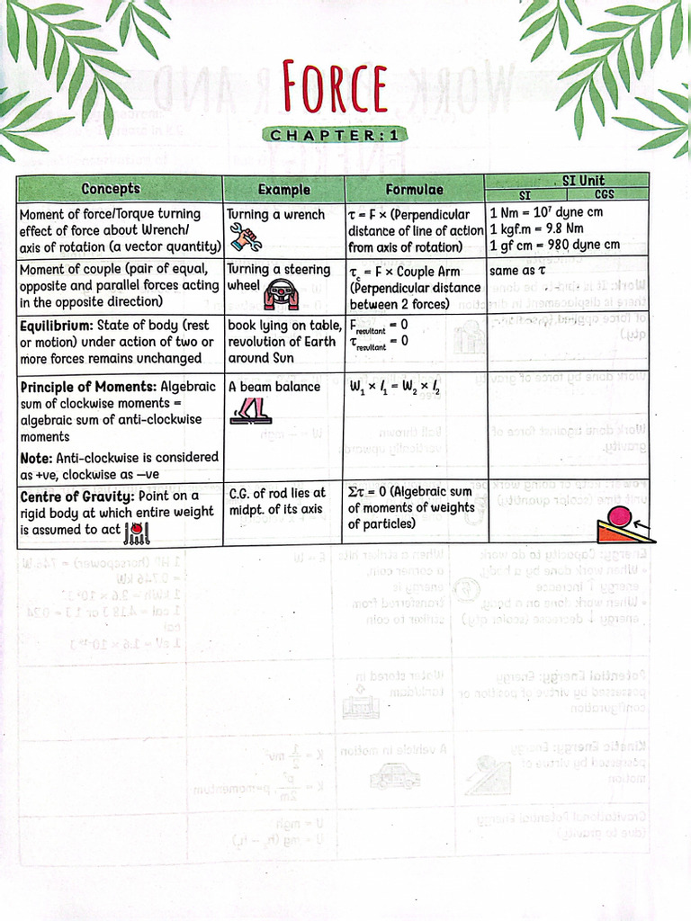 Icse X Physics at Glance | PDF