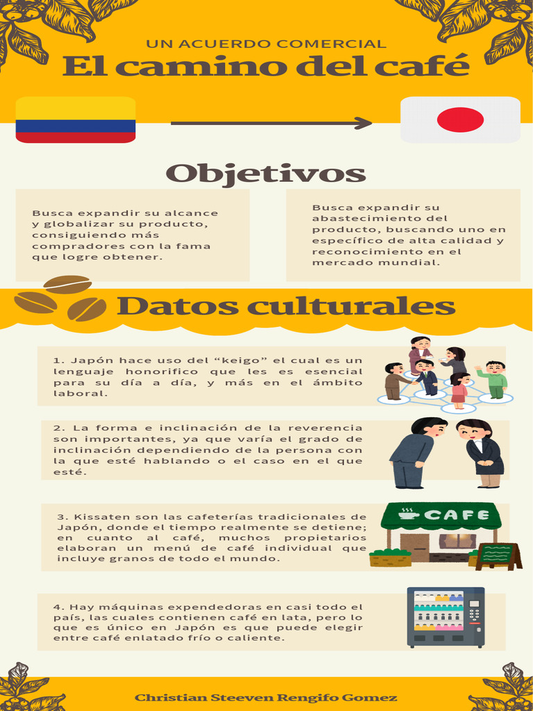 Coffee Facts | PDF | café | Business