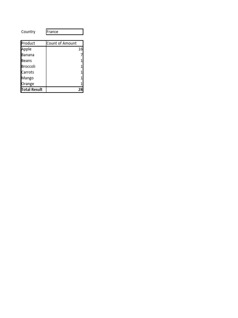 Nur Alya Syafiah - Tutorial 3a | PDF | Fruit | Vegetables