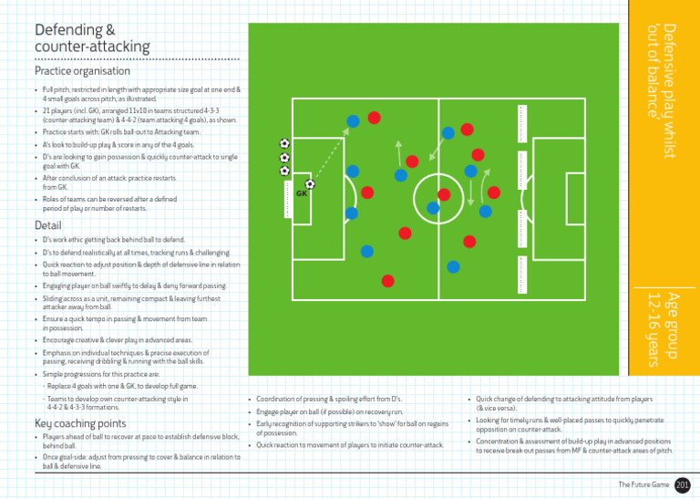 Defending & Counter-Attacking | PDF | Forward (Association Football) | Sports Rules And Regulations