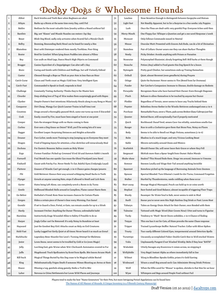 d100 - Dodgy Dogs & Wholesome Hounds | PDF