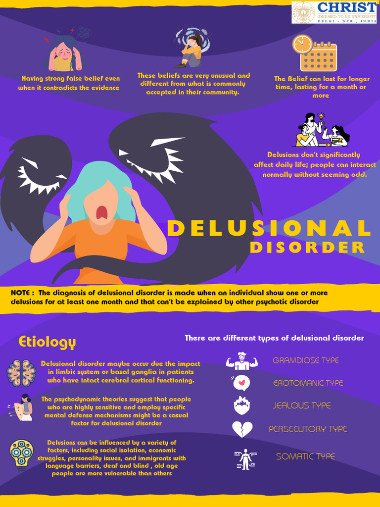 Delusional Disorder Poster | PDF