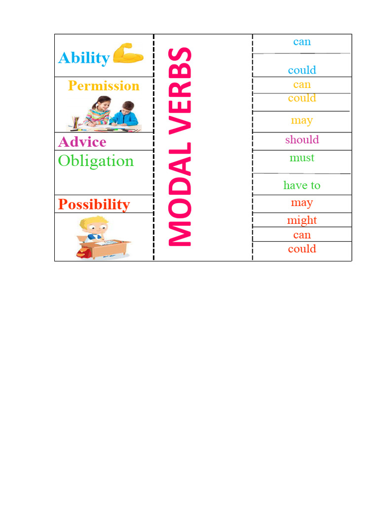 Understanding Modal Verbs Usage | PDF