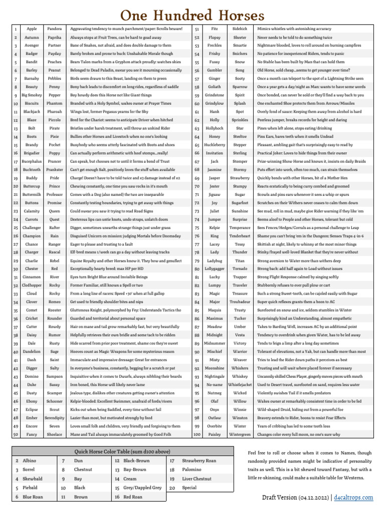 d100 - One Hundred Horses | PDF | Horses | Equus (Genus)
