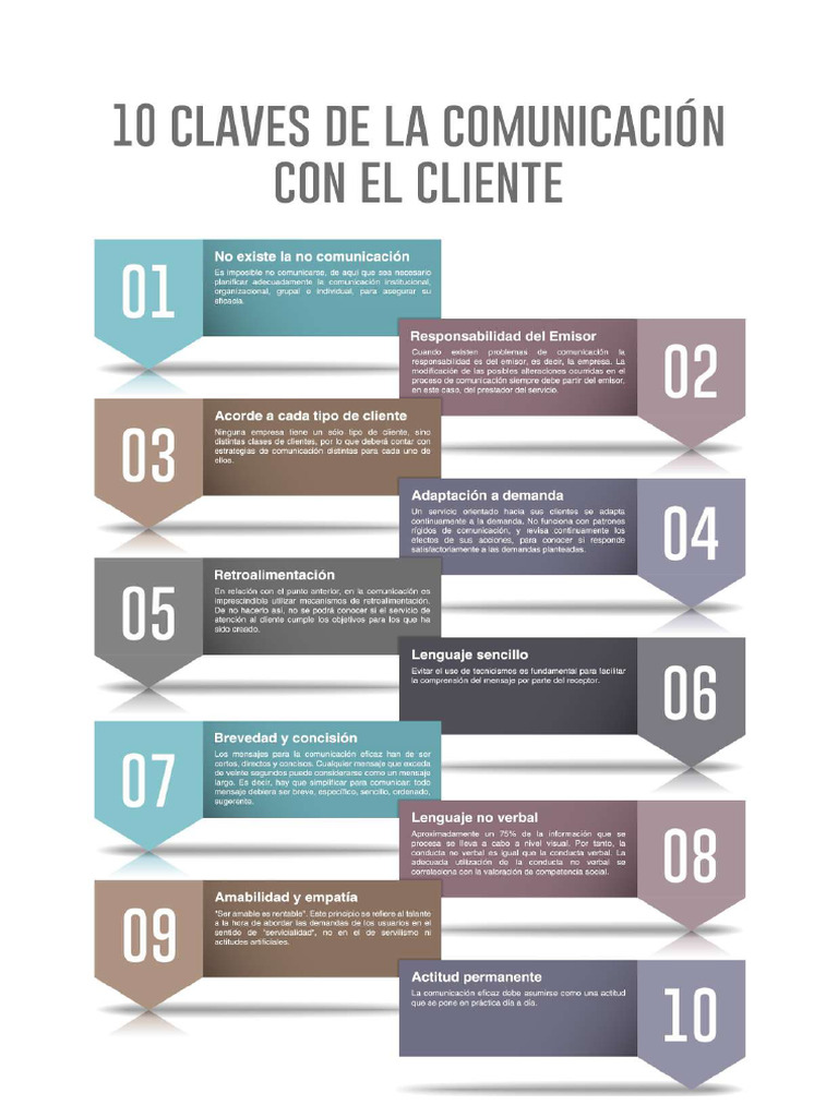 infografia-10-claves-comunicacion-con-cliente | PDF