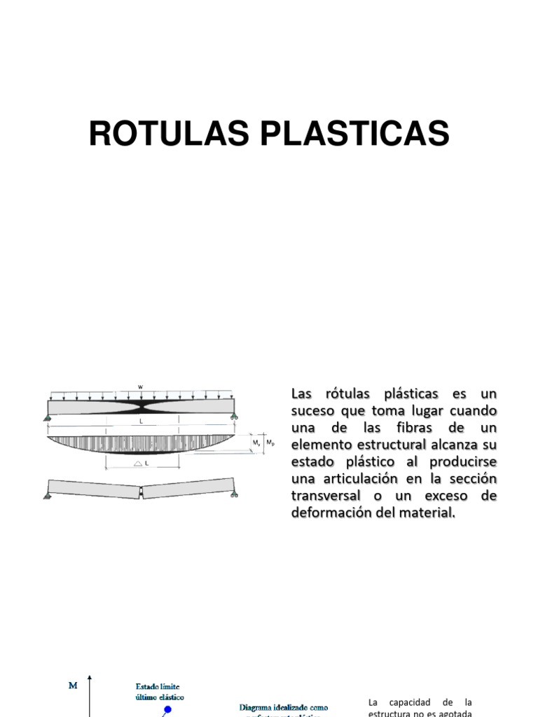 Rotulas Plasticas | PDF