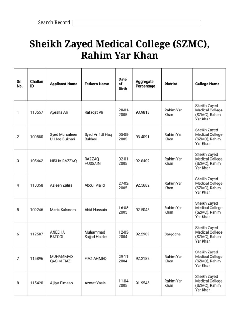 Sheikh Zayed Medical College (SZMC) by MDCATIOLOGY | PDF