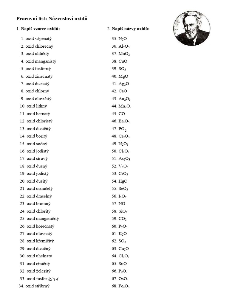 PL 22 Nazvoslovi Oxidu | PDF