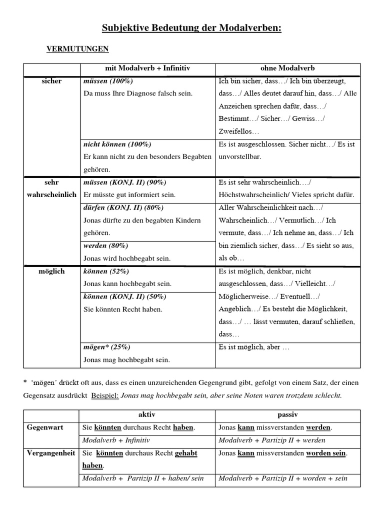 AB 3 Subjektive Bedeutung Der Modalverben 2 Neu | PDF