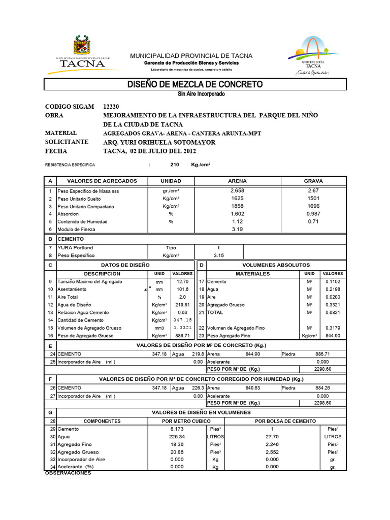 Diseno de Concreto de 140 175 210 KG CM2 | PDF | Hormigón | Cemento