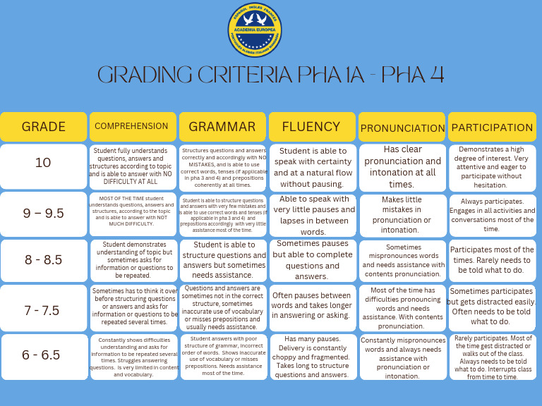 Grading Criteria Basic | PDF | Question | Linguistics