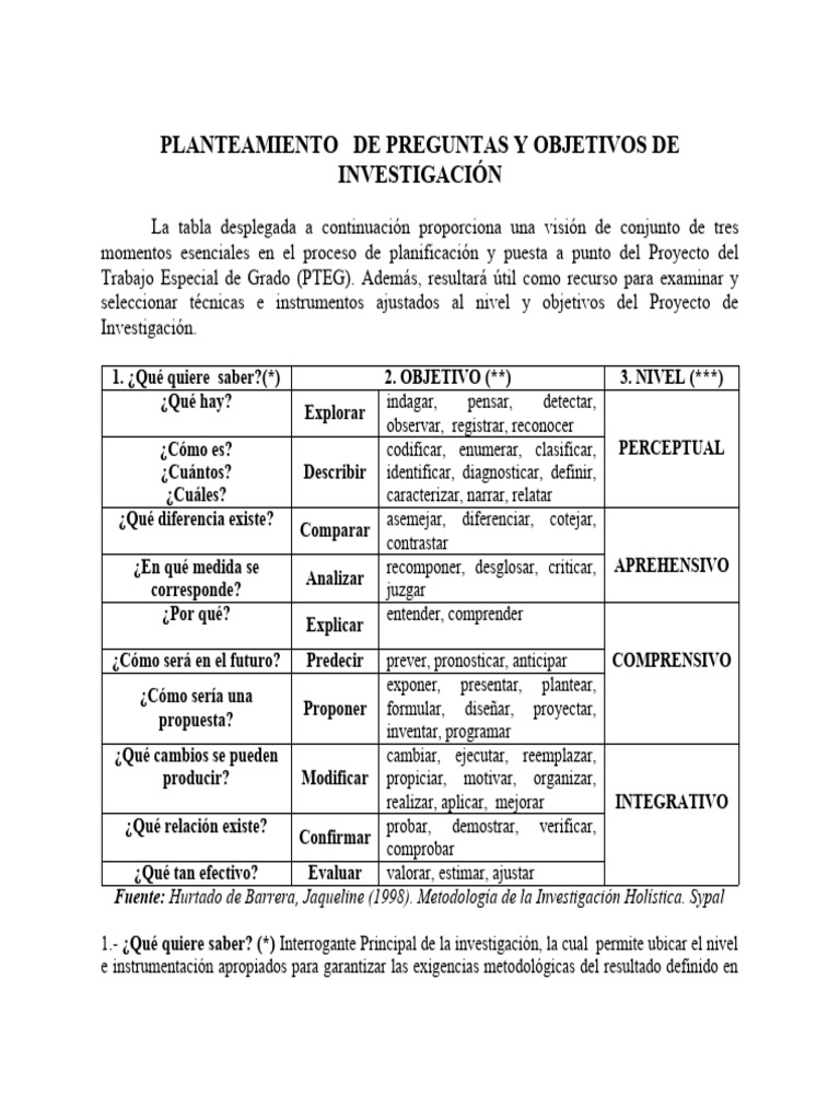 Método Según Tipo de Inv H de B. | PDF | Método científico | Cognición